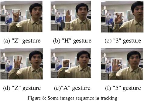 figure 2 from real time hand tracking and gesture recognition system semantic scholar