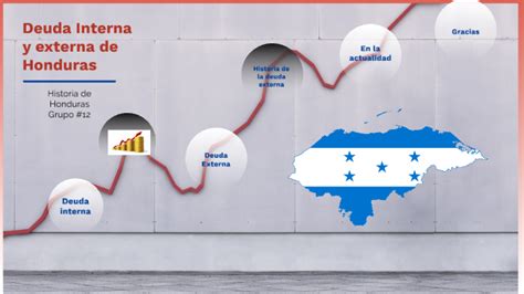 Deuda Interna Y Externa De Honduras By Keily Santos Pineda On Prezi