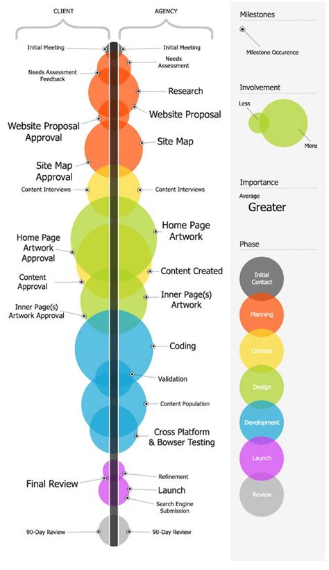 30 Product Roadmap Templates Examples And Tips Artofit