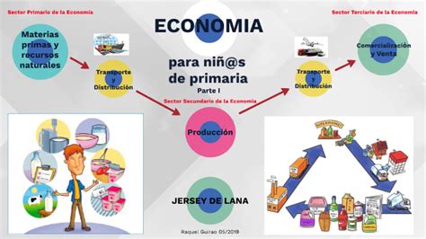 Economia para niñ s de 2º primaria by Raquel Guirao Belmonte on Prezi Next