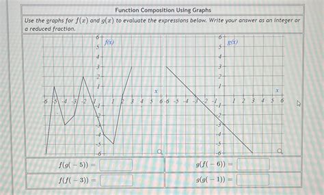 [solved] function composition using graphs use the graphs for f a and g a course hero
