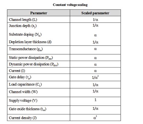 solved 1 in class we discussed the scaling of parameters
