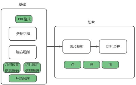 webgsi地图切片 栅格地图切片原理 地图矢量切片原理 地图切片数据 网格 csdn博客