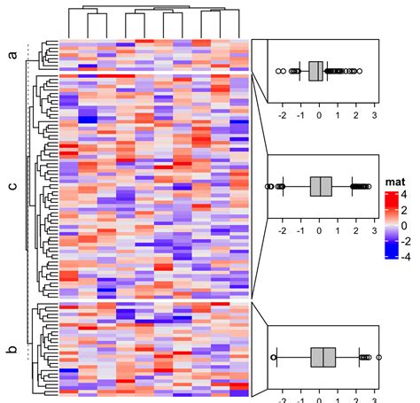 Chapter 3 Heatmap Annotations Complexheatmap Complete Reference