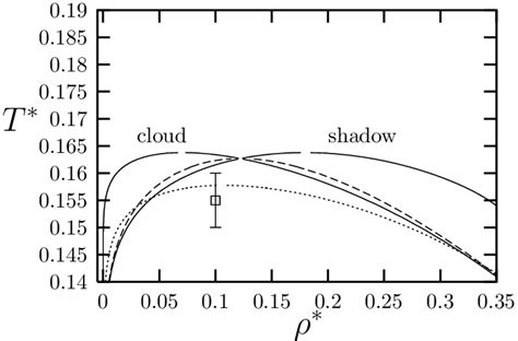predictions of the etpt cf for the phase diagram of polydisperse download scientific diagram