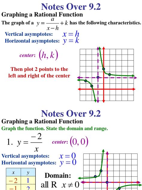 graphing rational functions part 2 pdf asymptote function mathematics