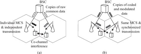 figure 1 from transmission power allocation for broadcast multicast services in multi cell ofdm