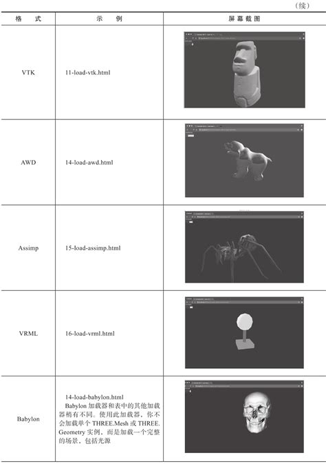 three js开发指南：基于webgl和html5在网页上渲染3d图形和动画（原书第3版） 8 3 2 加载collada模型 and 8 3 3 从其他格式的文件中加载模型 ai牛丝