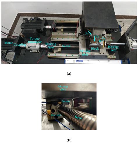 machines free full text a novel fault diagnosis method based on the kelm optimized by whale