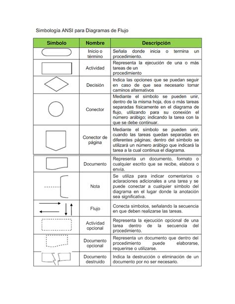 Diagrama De Flujo Simbologia Ansi PrintableDB Web App