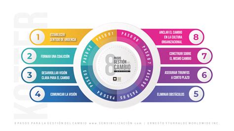Taller de Gestión del Cambio Talleres de Sensibilización y Resiliencia