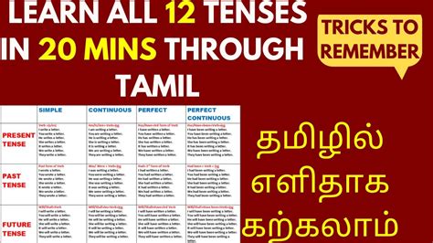 Learn All 12 Tenses In 20 Minutes Through Tamil YouTube
