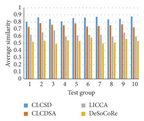 the similarity comparison of source code written in different download scientific diagram
