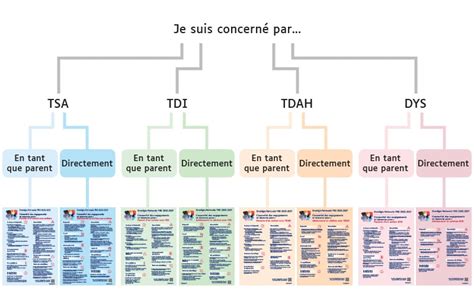 Points Cl S De La Strat Gie Tnd En Infographie Blog Hop Toys