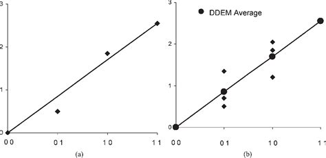 figure 4 from a deterministic dynamic element matching approach for testing high resolution adcs