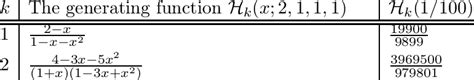 the generating function for the powers of fibonacci numbers download table
