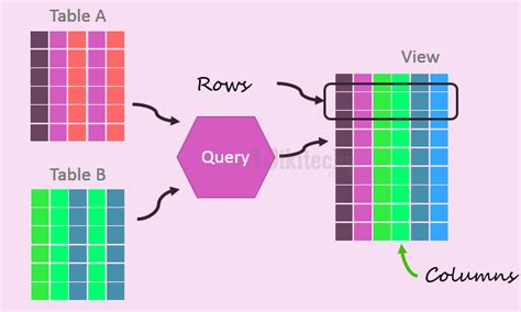 introduction to hive a sql layer above hadoop dev community