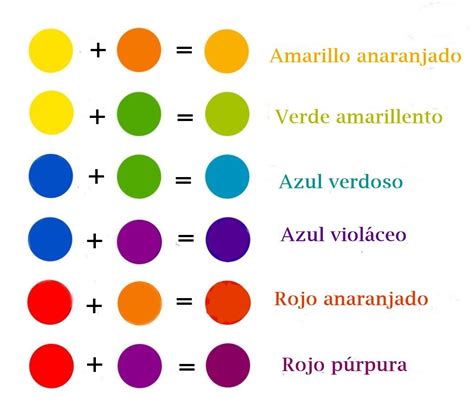 Qué colores mezclar para obtener azul Un estudio de color