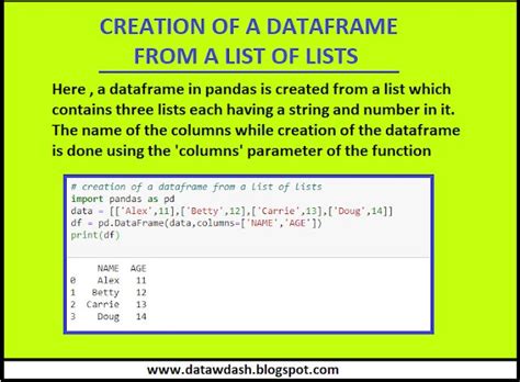CREATION OF A DATAFRAME FROM A LIST OF LISTS USING PANDAS LIBRARY