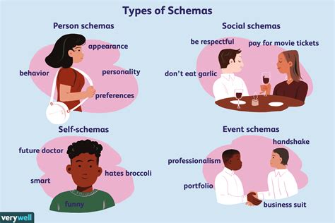 What Role Do Schemas Play In The Learning Process 2023