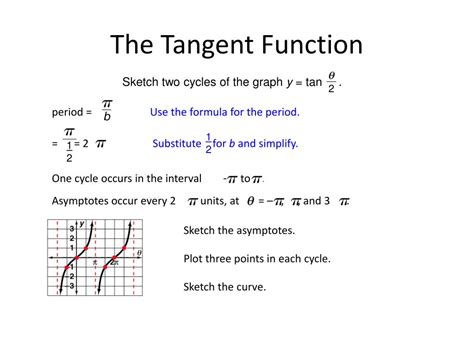 The Tangent Function Quiz Part 1