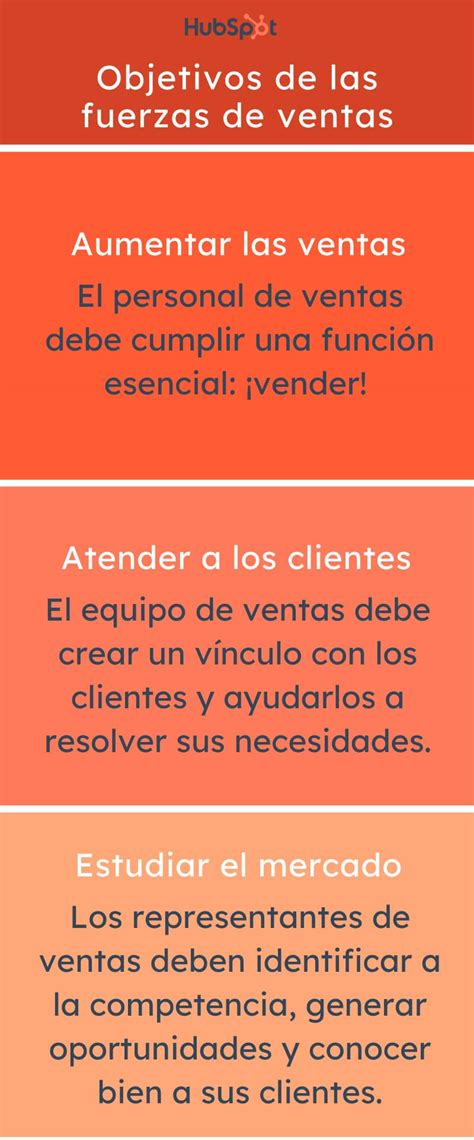 Fuerza de ventas qué es cómo estucturarla y ejemplos