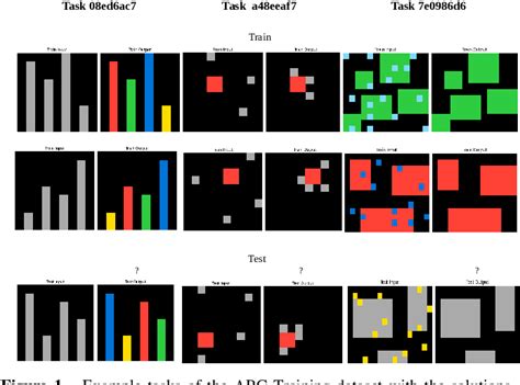 figure 1 from program synthesis using inductive logic programming for the abstraction and