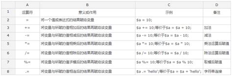 【web 开发基础】php 快速入门（6） php 运算符之赋值运算符详解 10月月更 迷彩 infoq写作社区