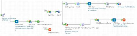 article how to use map json to multipart form data mime in data process boomi community