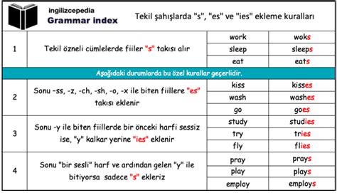 Simple present tense konu anlatımı Geniş zaman cümle örnekleri