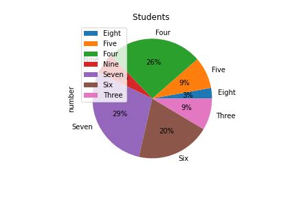 Python Pandas DataFrame To Draw Graphs By Using Data From MySQL