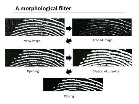 morphological image processing