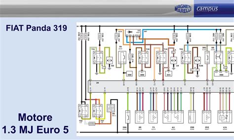 1 1 3 MJ Schema Elettrico Motore Euro 5 FIAT Panda 319 Magneti