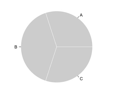 Pie Chart Vs Bar Chart When To Use A Pie Chart Vs A Bar Graph