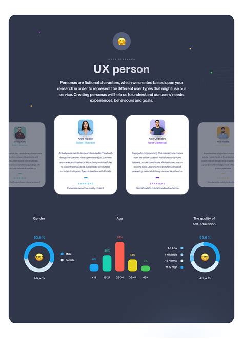 Ux Case Study Studygy Learning Platform On Behance