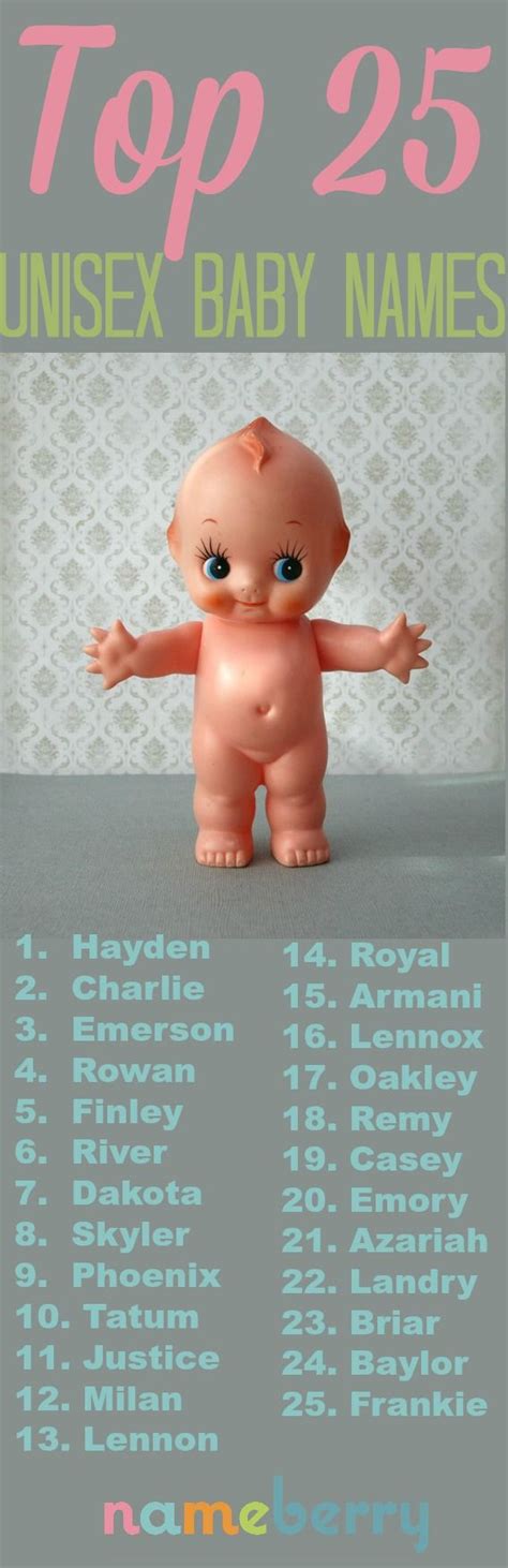 Gender Neutral Baby Names Unisex Baby Names Baby Name List Gender