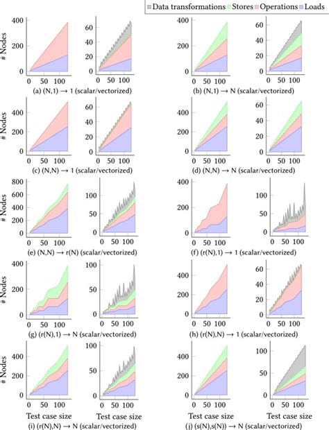 autovesk automatic vectorized code generation from unstructured static kernels using graph