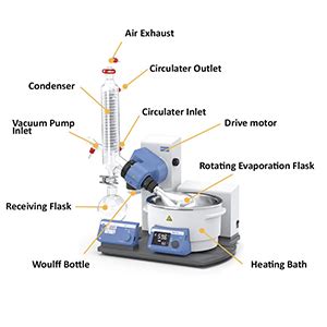 Rotary Evaporator Pengertian Dan Prinsip Kerja PT Indolab Utama