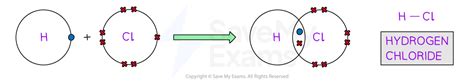Covalent Bonding CIE A Level Chemistry Revision Notes 2025