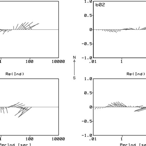 the walsh function set first nine functions vs normalised radial download scientific diagram