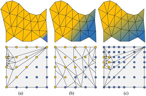 effects of mesh parameterization and b spline parameterization a download scientific diagram