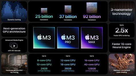 Apple Announces Refreshed 14 Inch 16 Inch MacBook Pros And IMac With