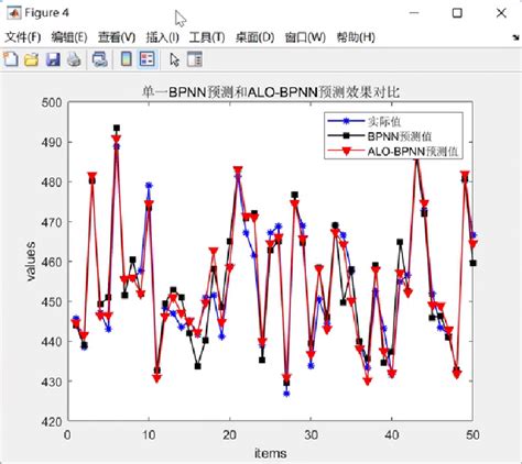 【alo bp预测】基于蚁狮算法优化bp神经网络回归预测研究（matlab代码实现）