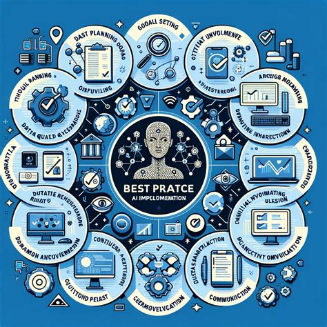 AI Consulting Implementation And Integration