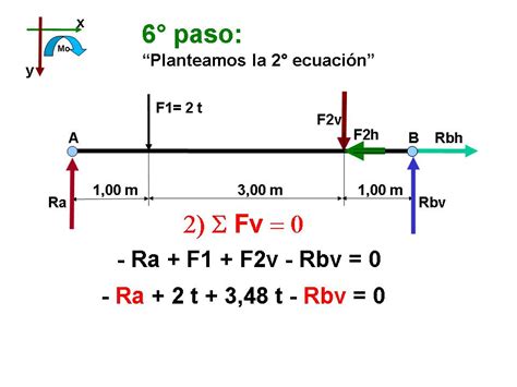 TP ESTATICA Y RESISTENCIA DE MATERIALES UNIDAD N4 Vínculos y