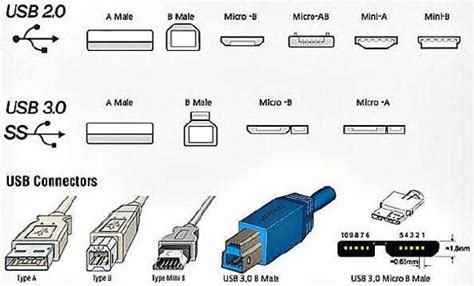 All Types Of USB Ports Explained How To Identify Them 43 OFF
