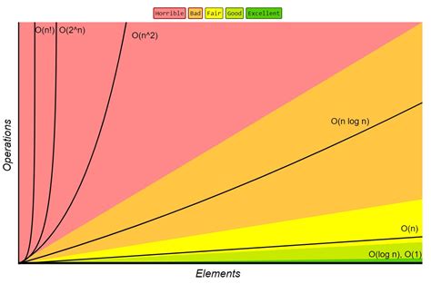 algorithmic complexity data analysis bme