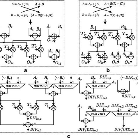 the order of input values using fft parallel architecture based download scientific diagram
