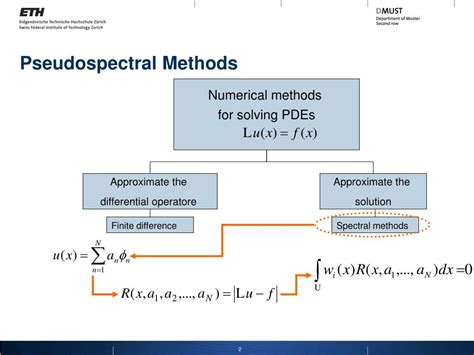 ppt pseudospectral methods powerpoint presentation free download id 4548671