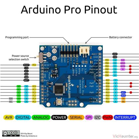 Arduino Leonardo Pinout Diysish